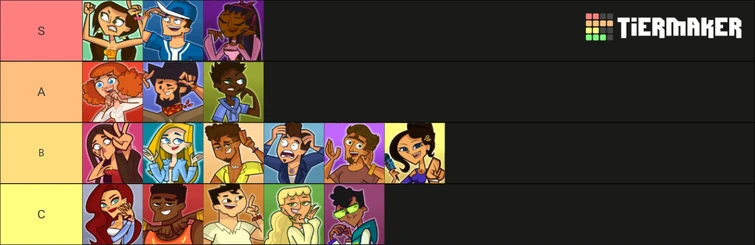 Reality Resort characters tierlist! | Fandom