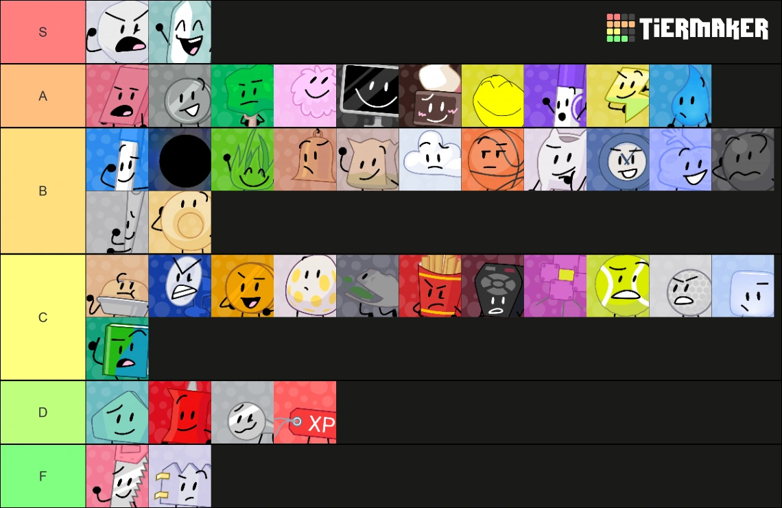 TPOT Tier List as of TPOT 4 | Fandom