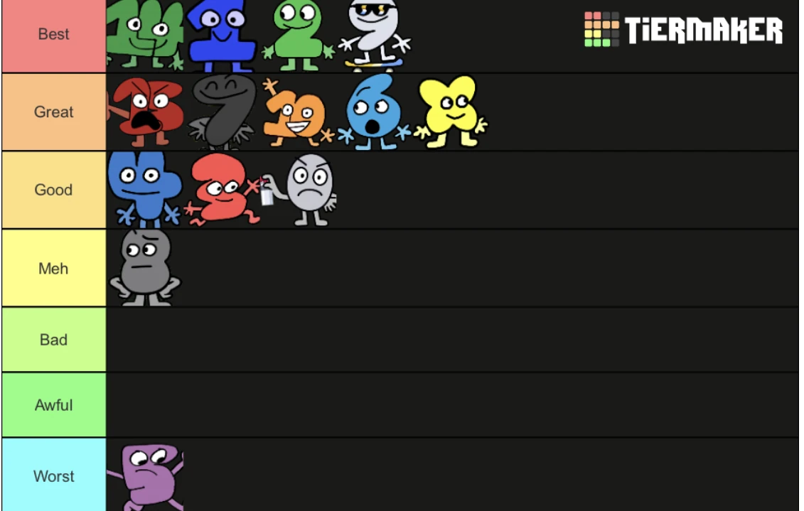 algebralian tierlist but i hate five with all my heart | Fandom