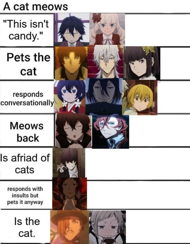 DAILY DOESE OF BSD MEMES 5 | Fandom