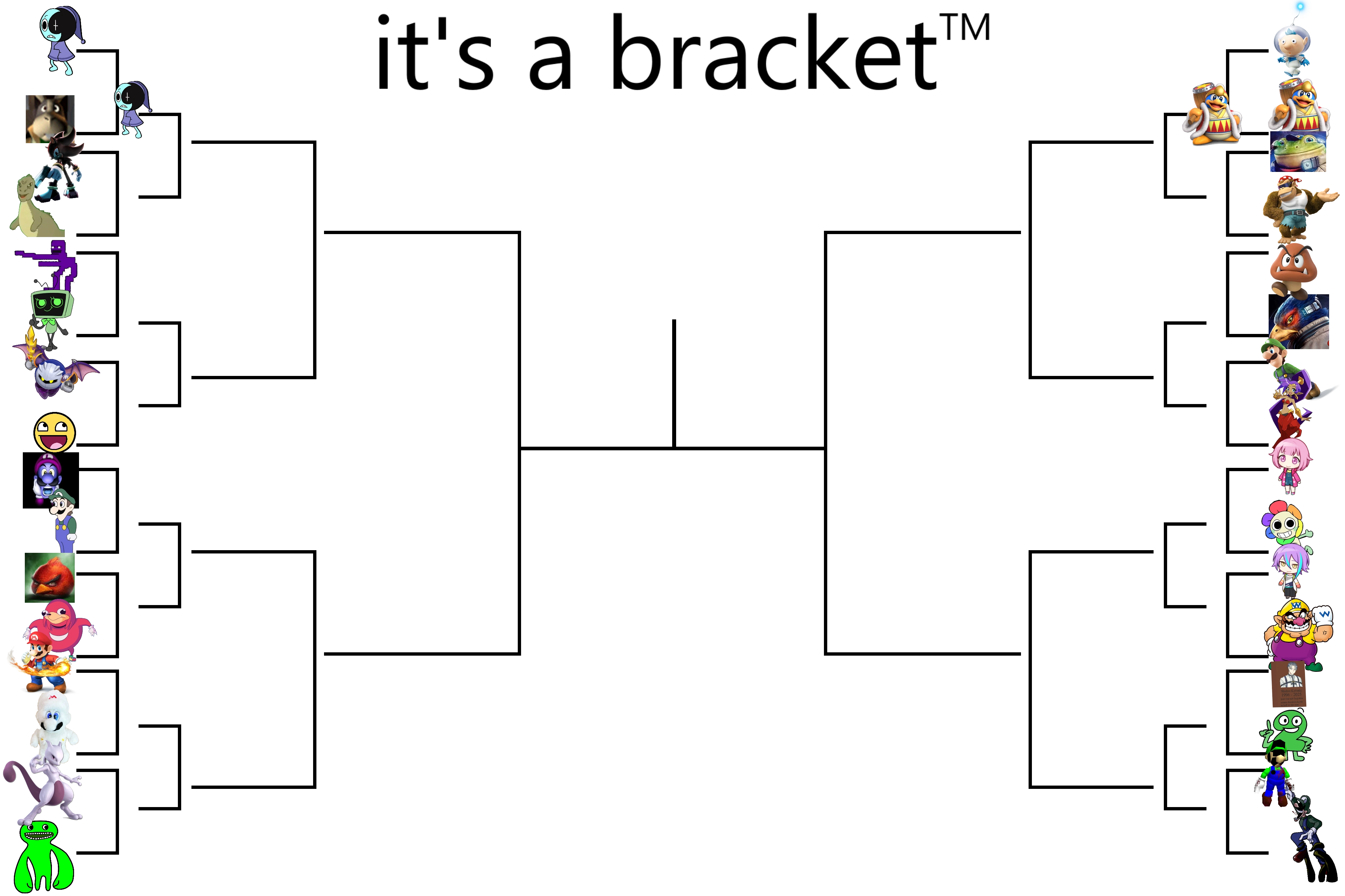 the bracket results i guess | Fandom