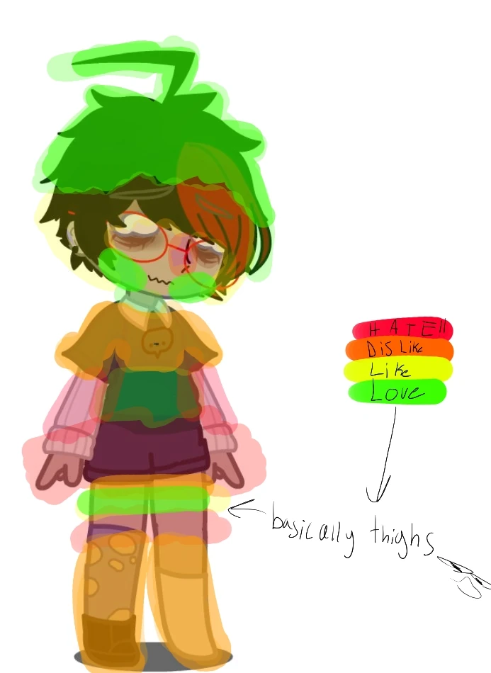 Love-Like-Dislike-Hate meme | Fandom