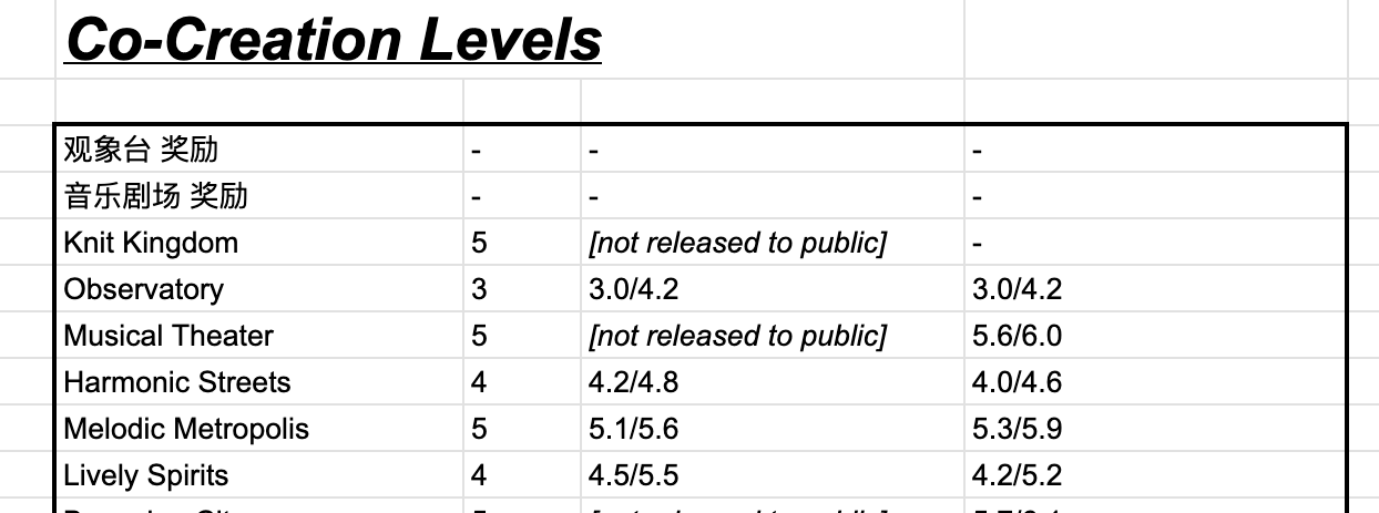 confirmed. stop complaining | Fandom
