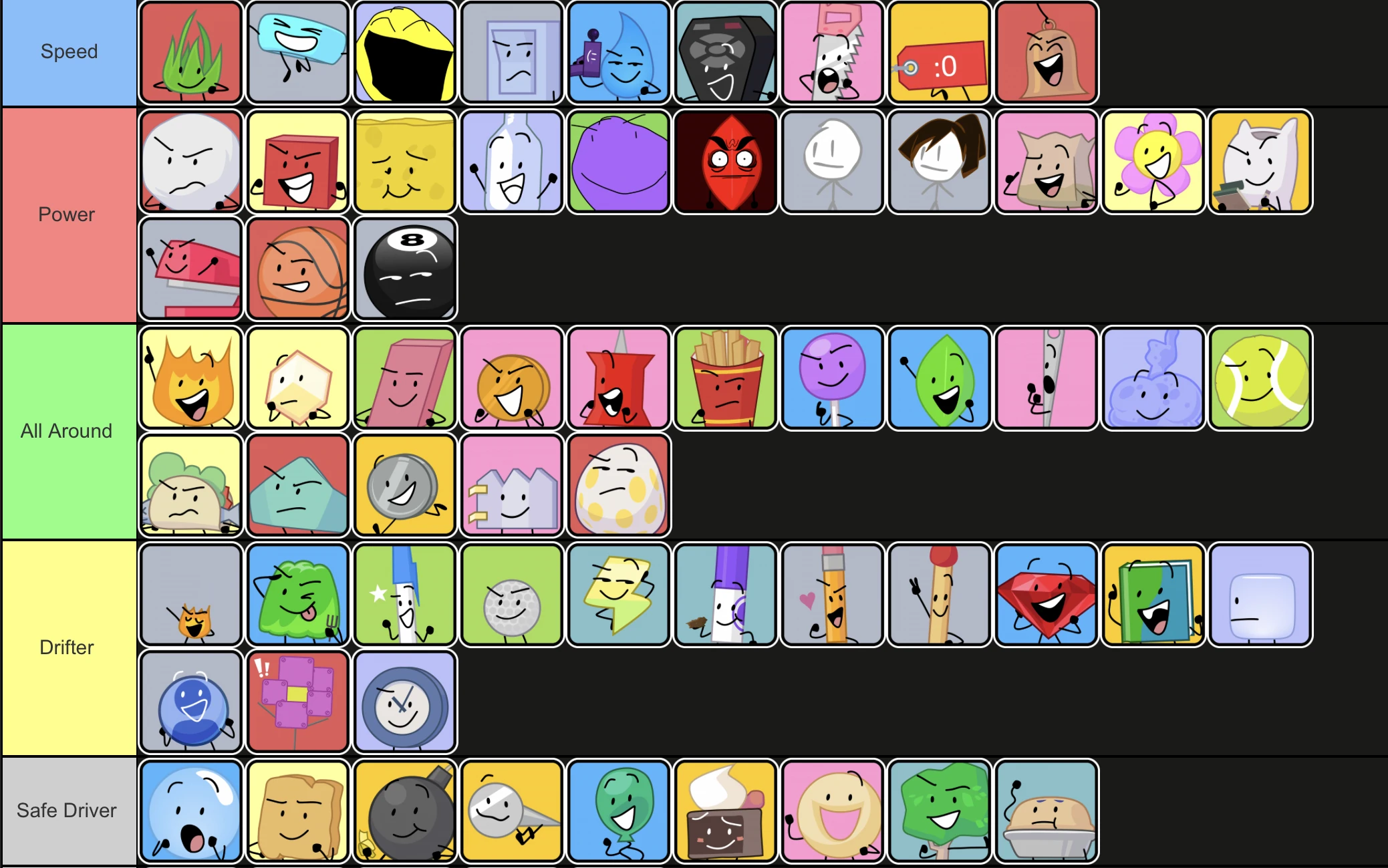 I finalised the roster from the link below! | Fandom