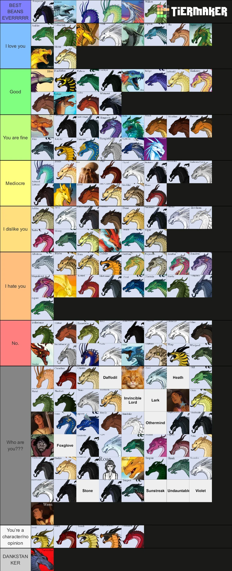 WoF character tier list | Fandom