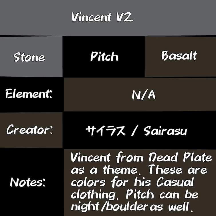 I present....Vincent V2! | Fandom