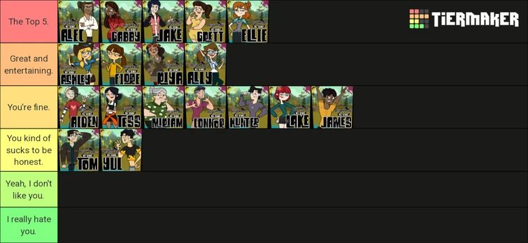 DCAS Tier List | Fandom