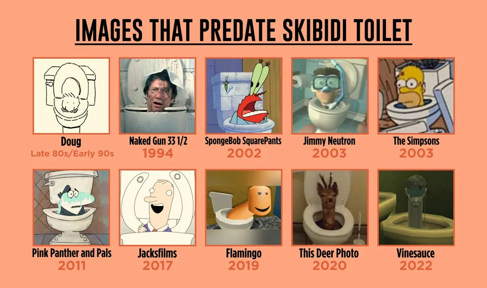Skibidi Toilet is really the one to use the full potential | Fandom