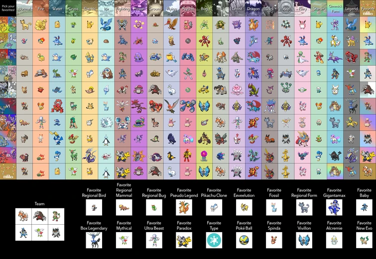 My favourite Pokemon table | Fandom