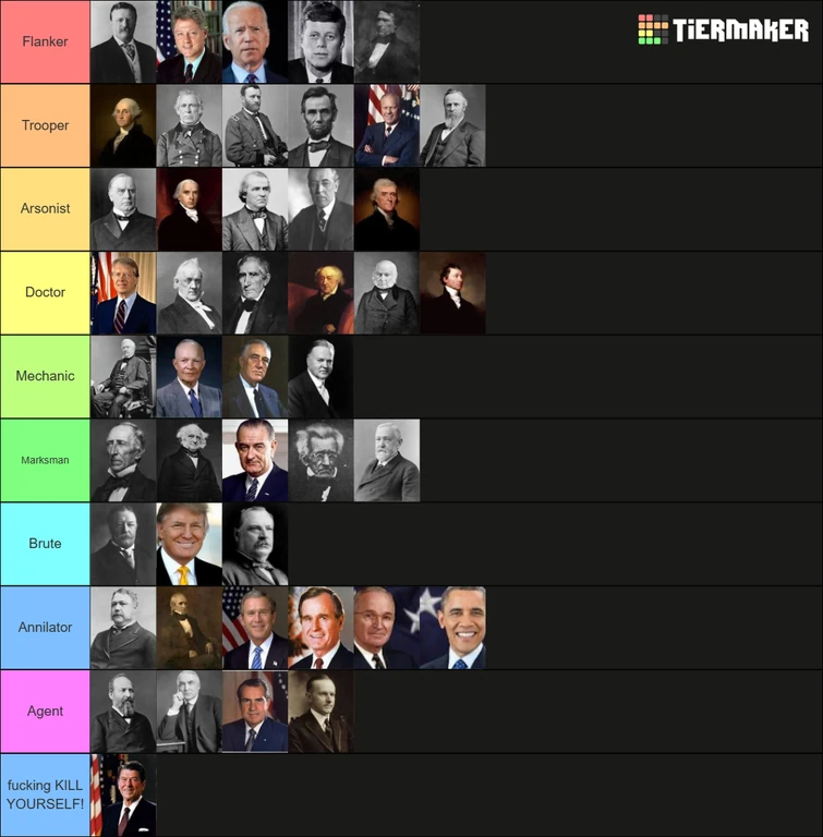 Presidents tier list based on which classes they main. | Fandom