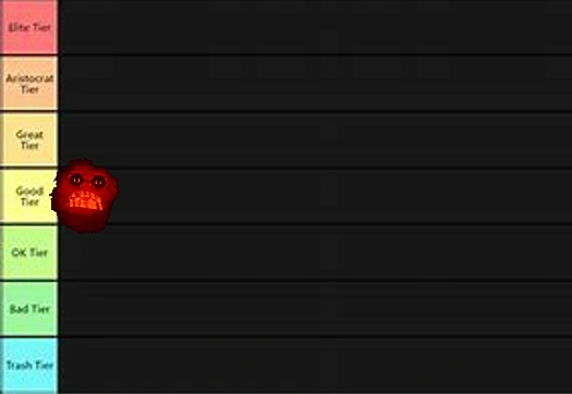 ranking entities tier list | Fandom