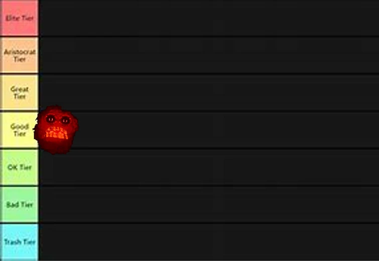 ranking entities tier list | Fandom