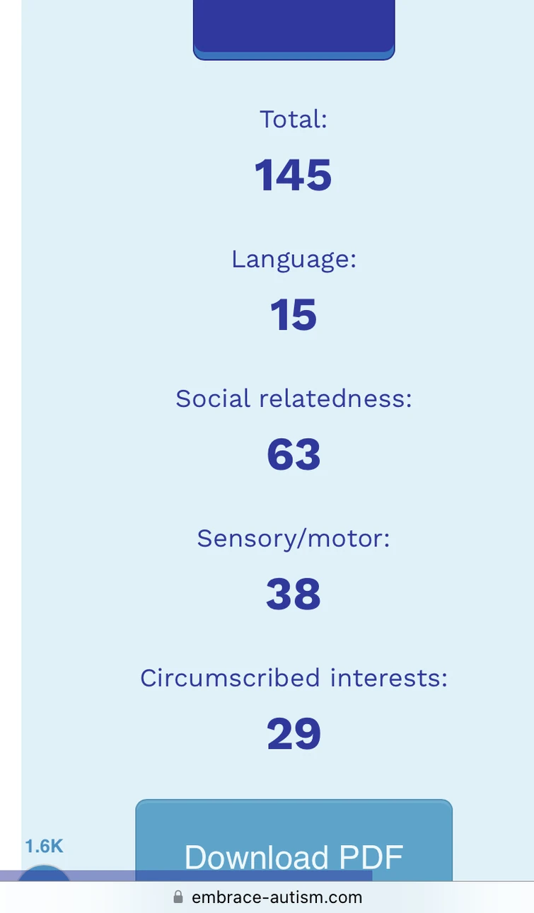 I did an Autism test for fun | Fandom