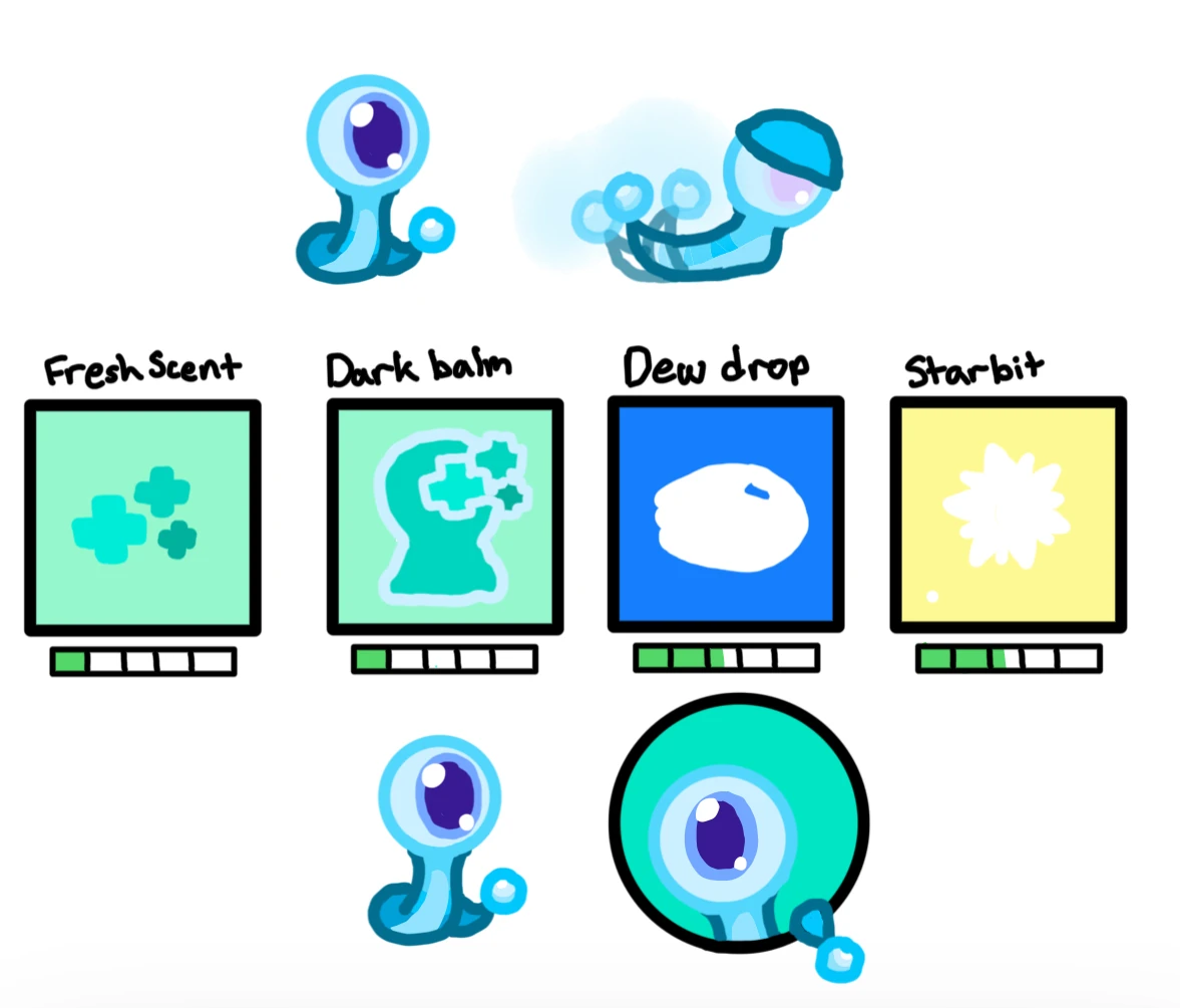 I have an idea of a neutral pet | Fandom