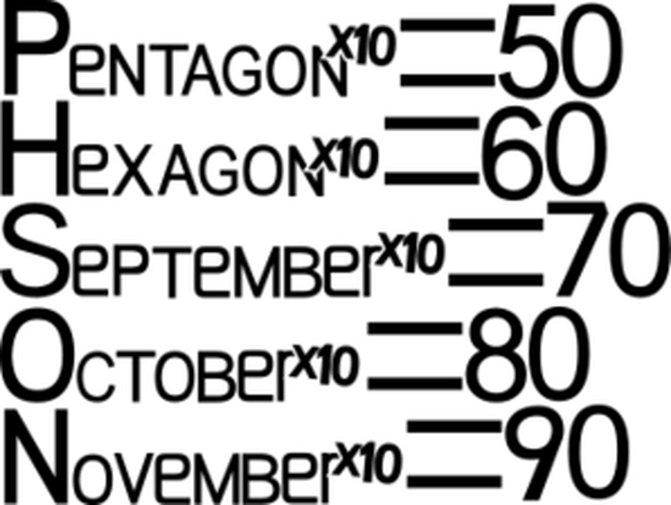 Squaredecimal | Fandom