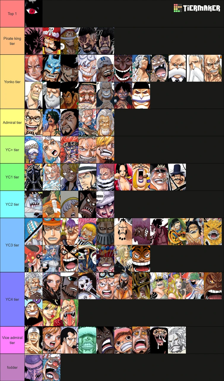 One piece character scaling tier list W or L? | Fandom
