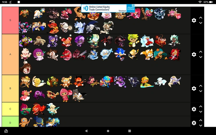 CRK tier list from last year 😕 | Fandom