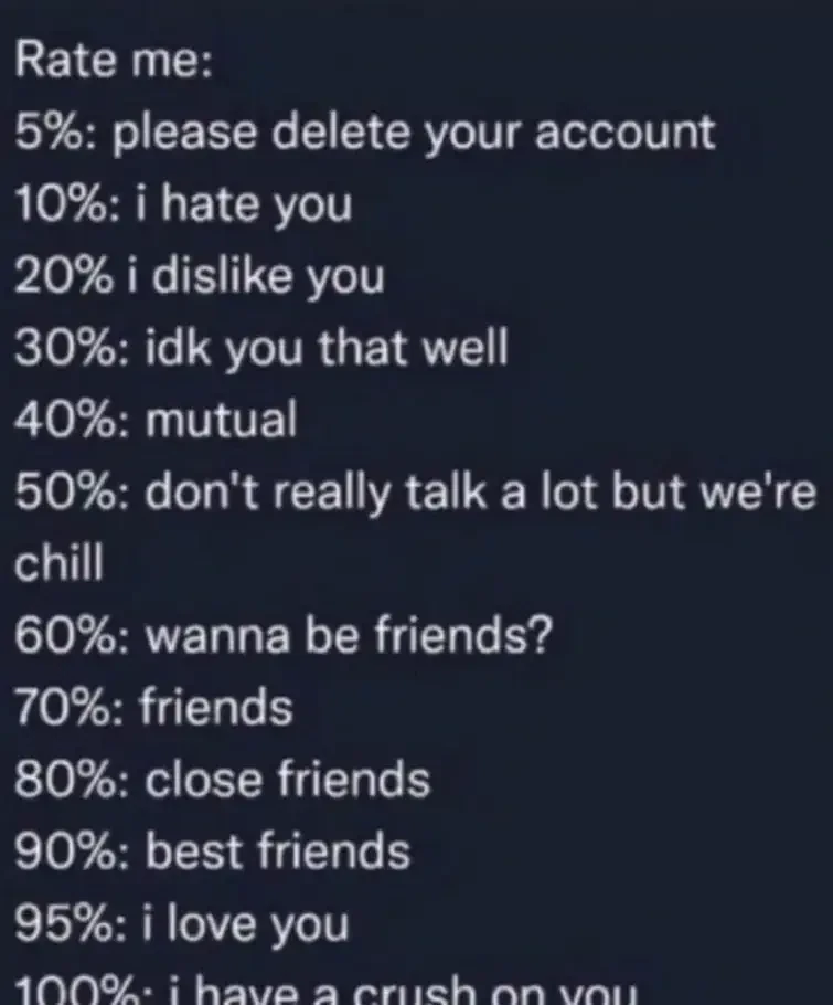 Trend Rate Me Fandom