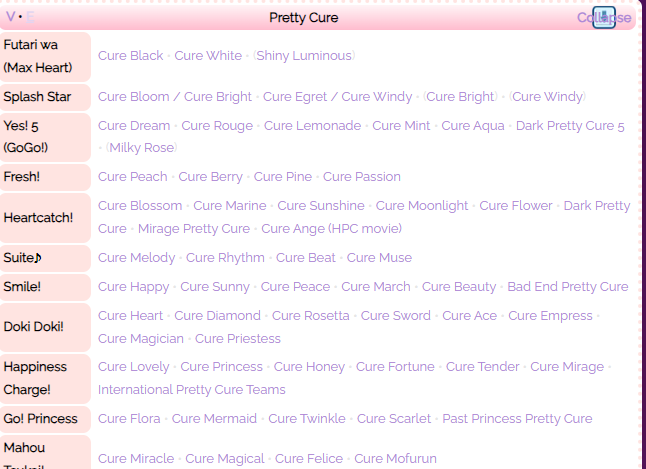 An Idea for Character Pages | Fandom