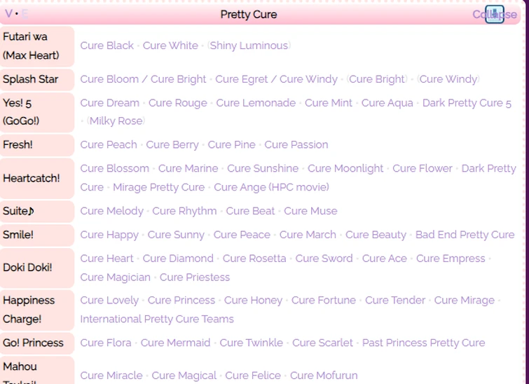 An Idea for Character Pages | Fandom