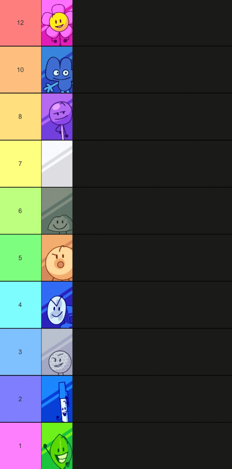 Your top 10 characters | Fandom