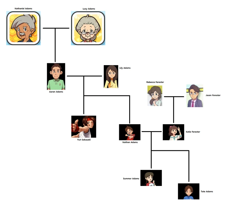 Yokai Watch : Family | Fandom