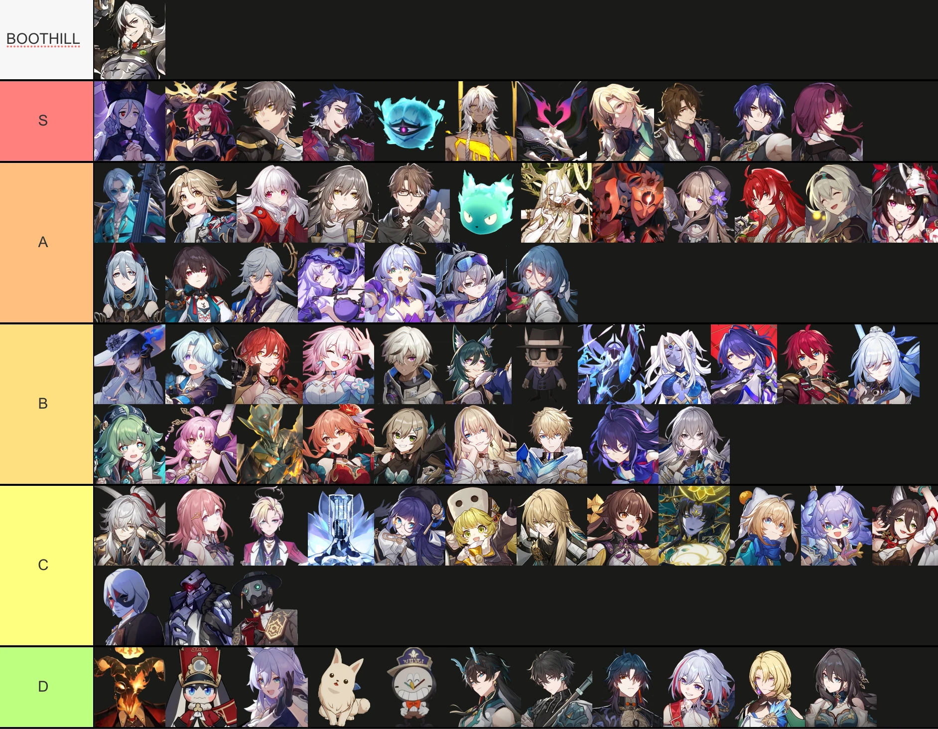 New fav character tierlist woohoo | Fandom