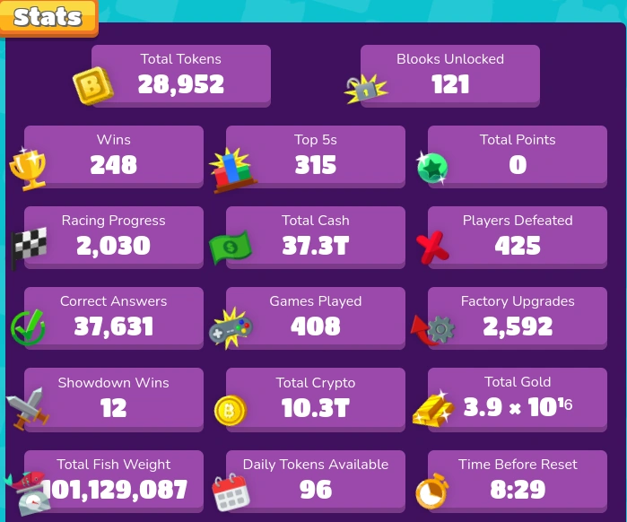 Rate my stats | Fandom