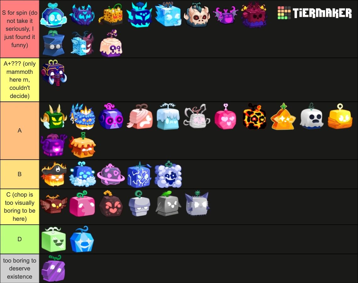 I tried to be as inaccurate as possible with at least 10 of the fruits ...