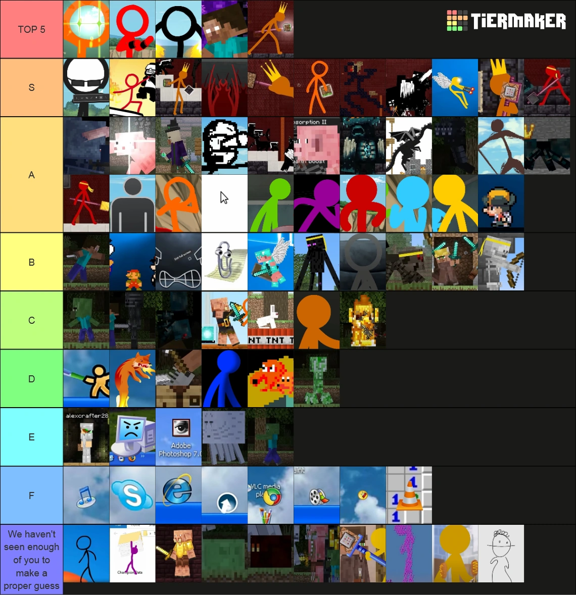 My AVA tier list, ranked by power (most to least powerful) | Fandom