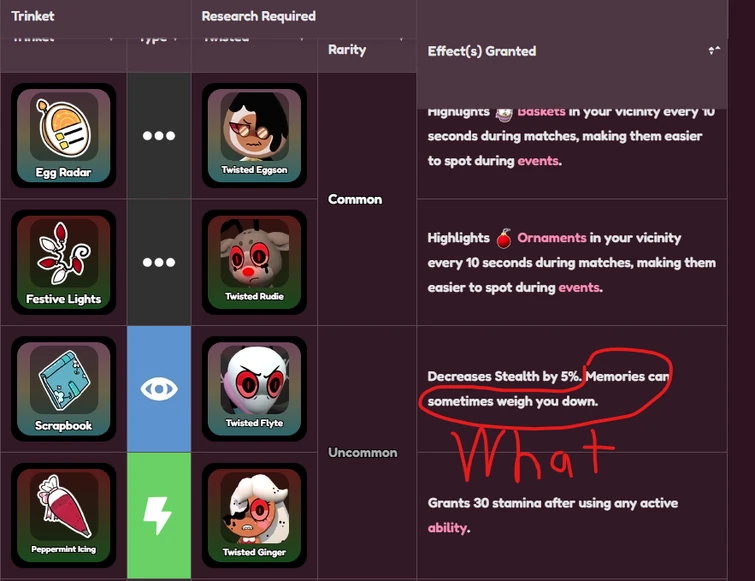 I saw something in trinkets on Flyte's entry | Fandom