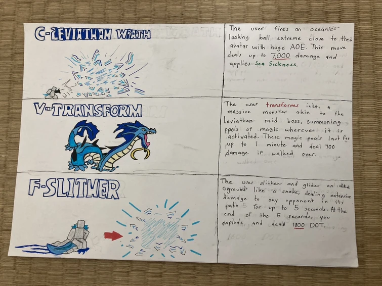 Blox Fruit Concept Contest : Contestant List | Fandom