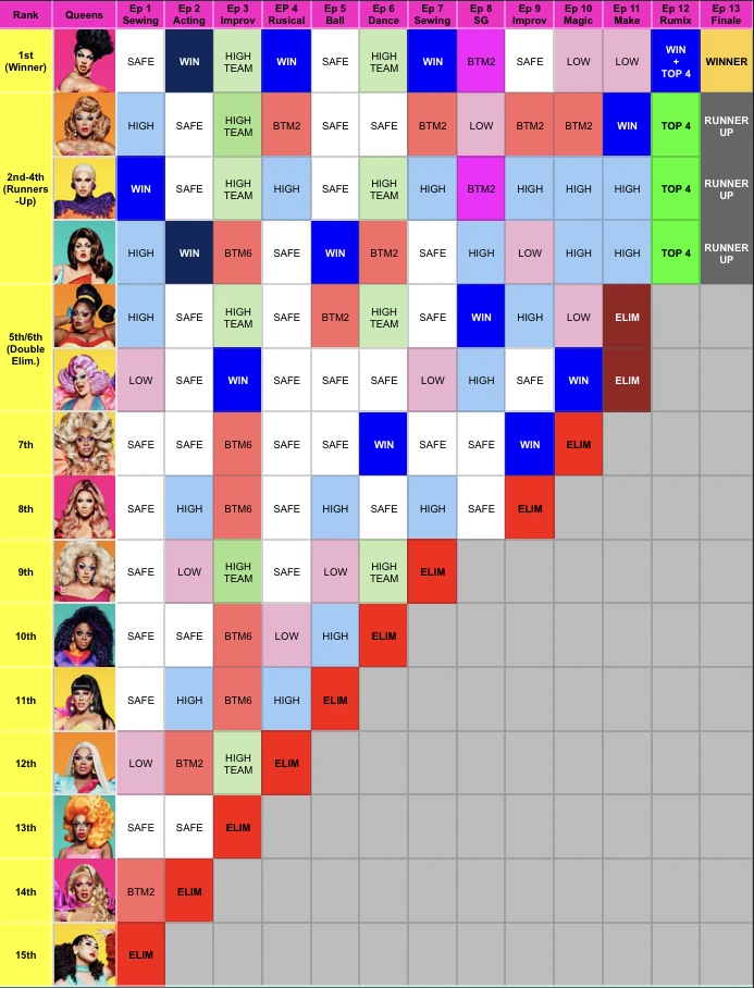 RPDR Season 11 My Way | Fandom