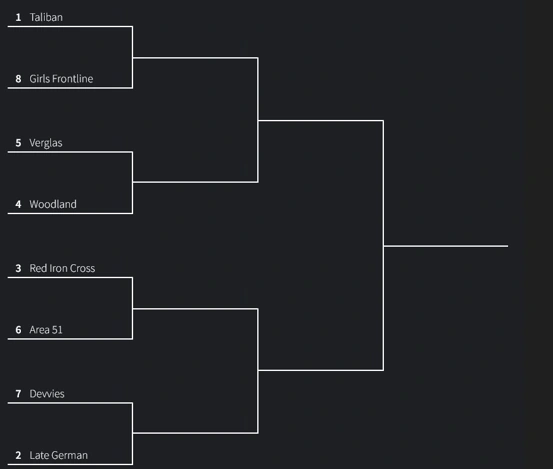 AI March Madness Event Bracket Thingy | Fandom