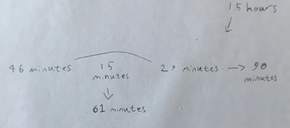 Look back on the running time | Fandom