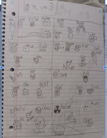 Elemental Pixies family tree part 2 | Fandom