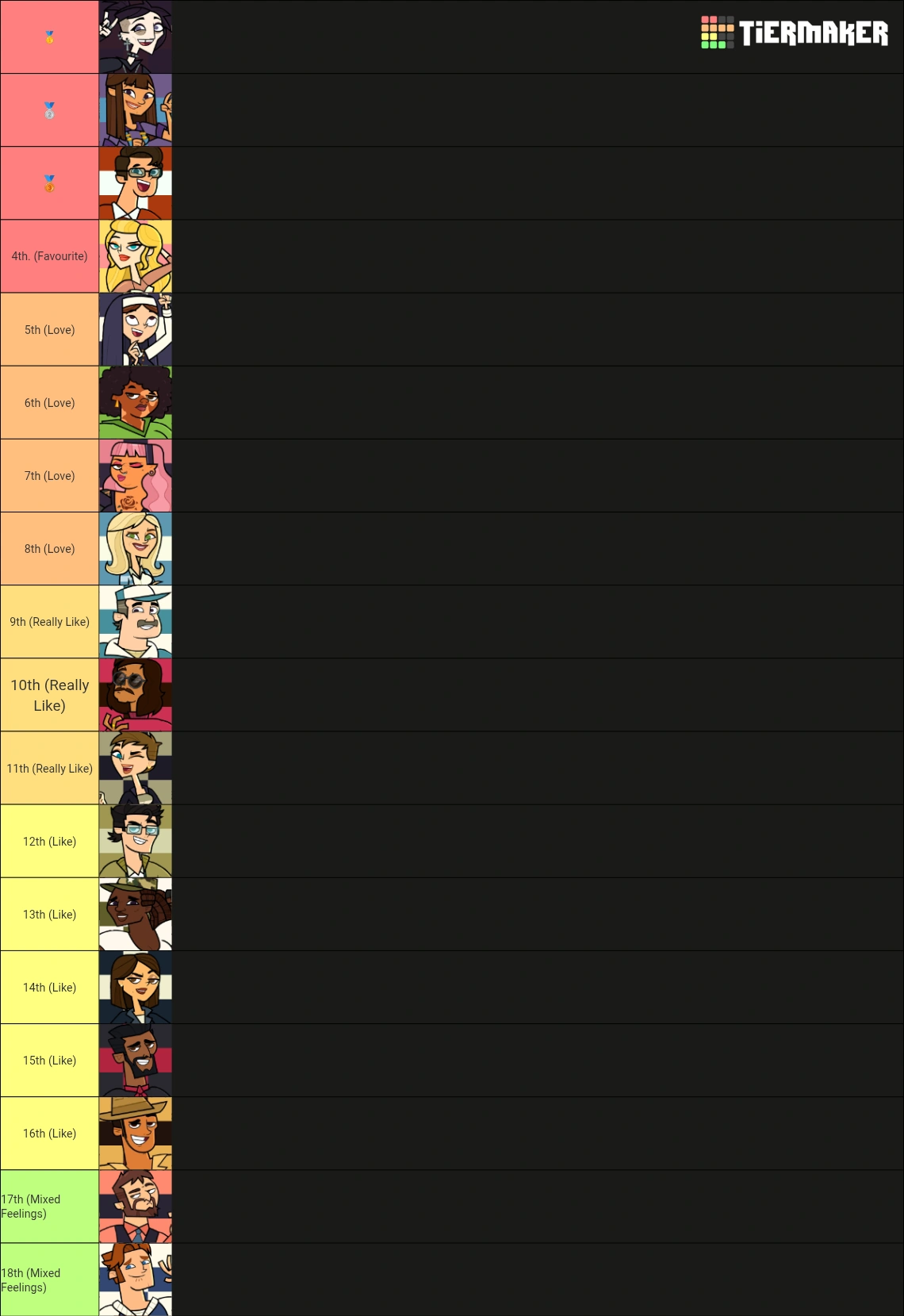 I updated my CoC ranking again, but this time I changed quite a bit ...