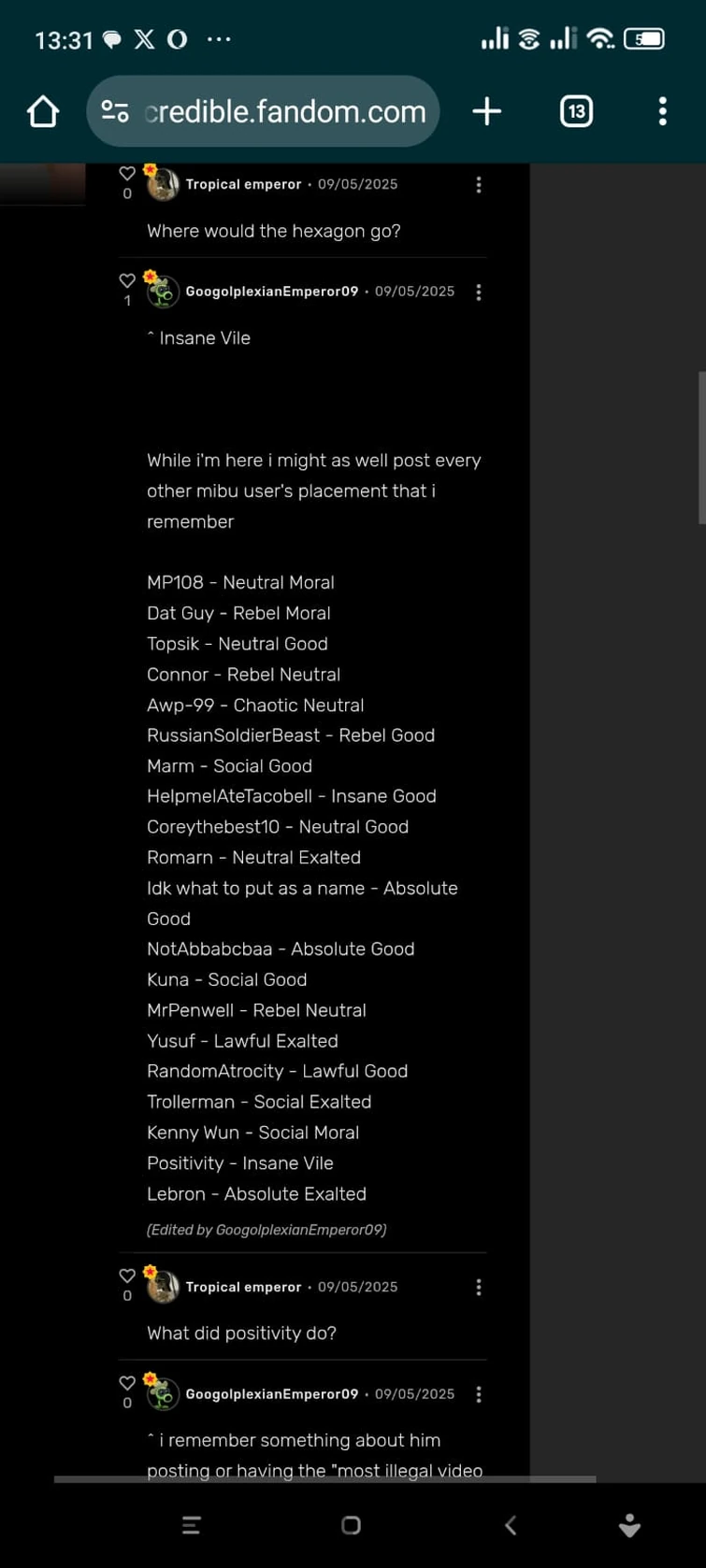 MIBU Users Alignment Chart | Fandom