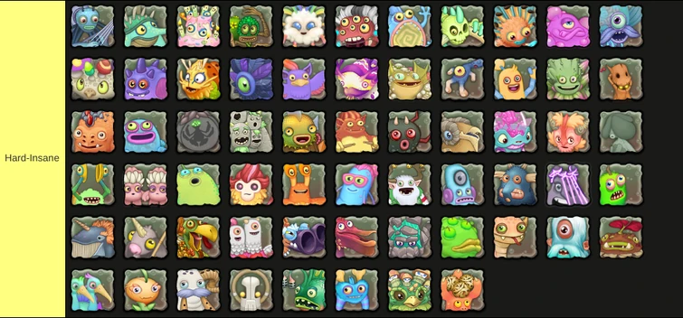 How good Monsters are at GD | Fandom