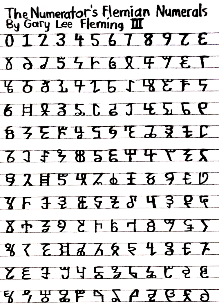 Names of my numerals | Fandom