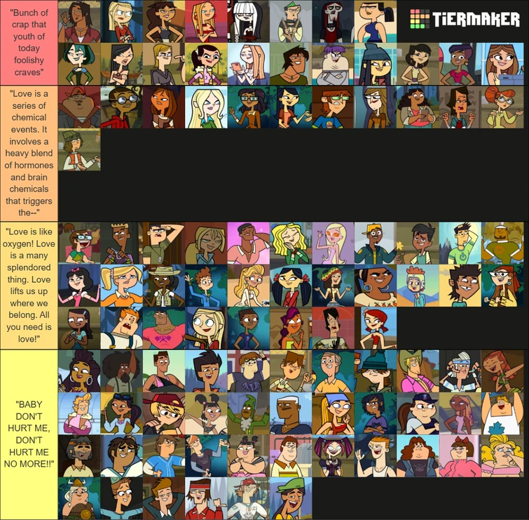 TD/RR characters when I asked "What is love?" (alignment chart) | Fandom