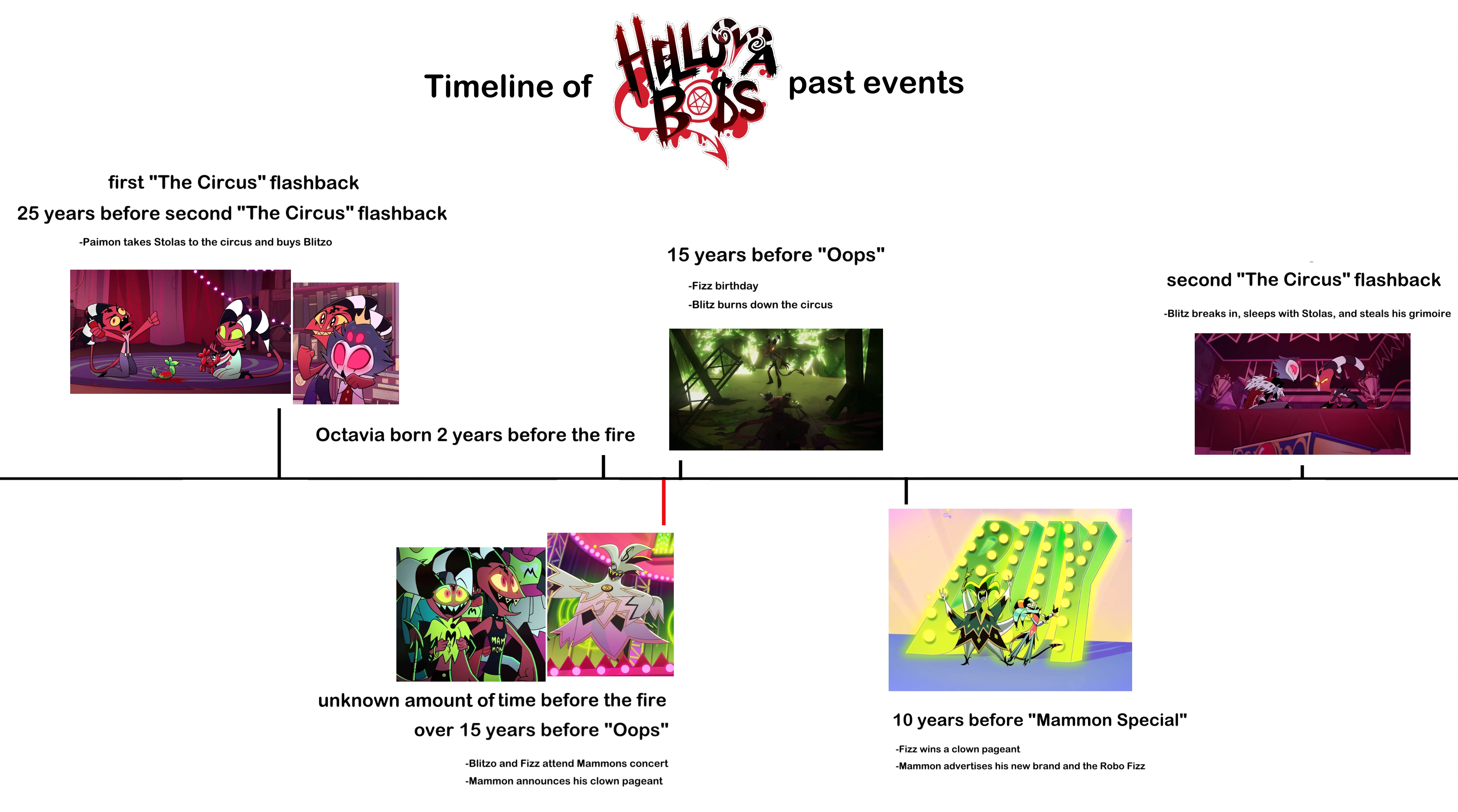 so apparently some people aren't understanding the timeline of HB | Fandom