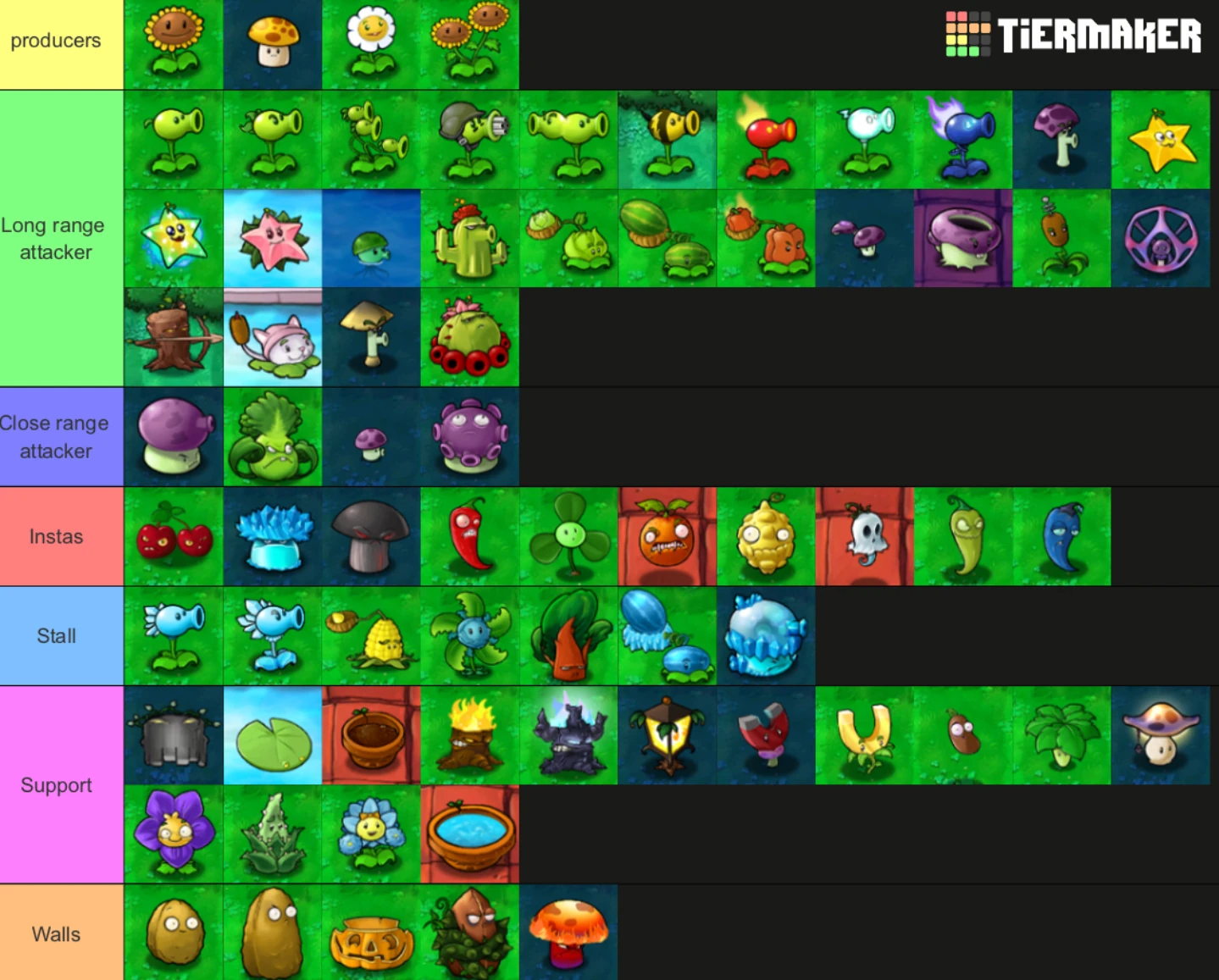 Putting PvZ dlc mod plants in categories cuz I’m bored | Fandom