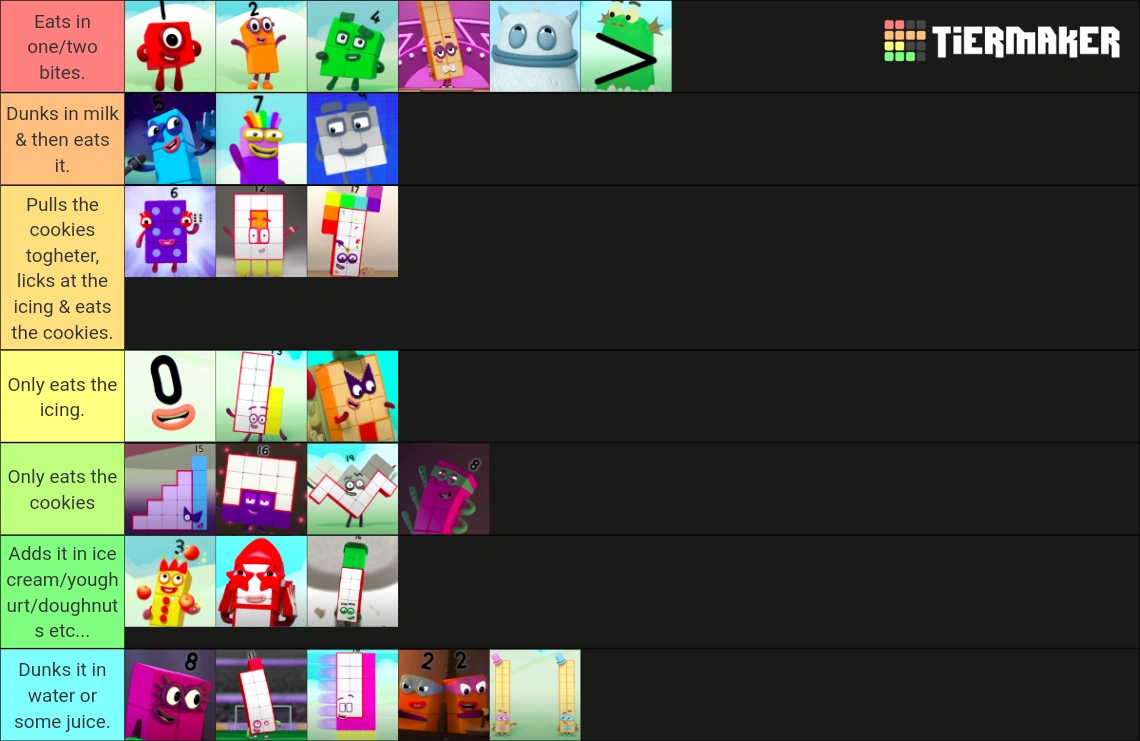 Numberblocks Meme Charts | Fandom