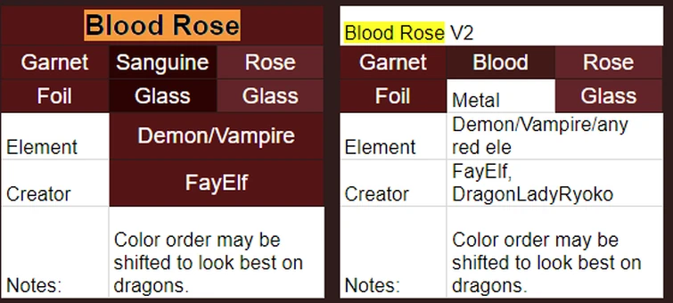 Anyone have the theme sheet of a theme called "blood rose"? | Fandom