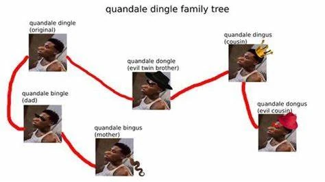 Quandale dingle lore | Fandom