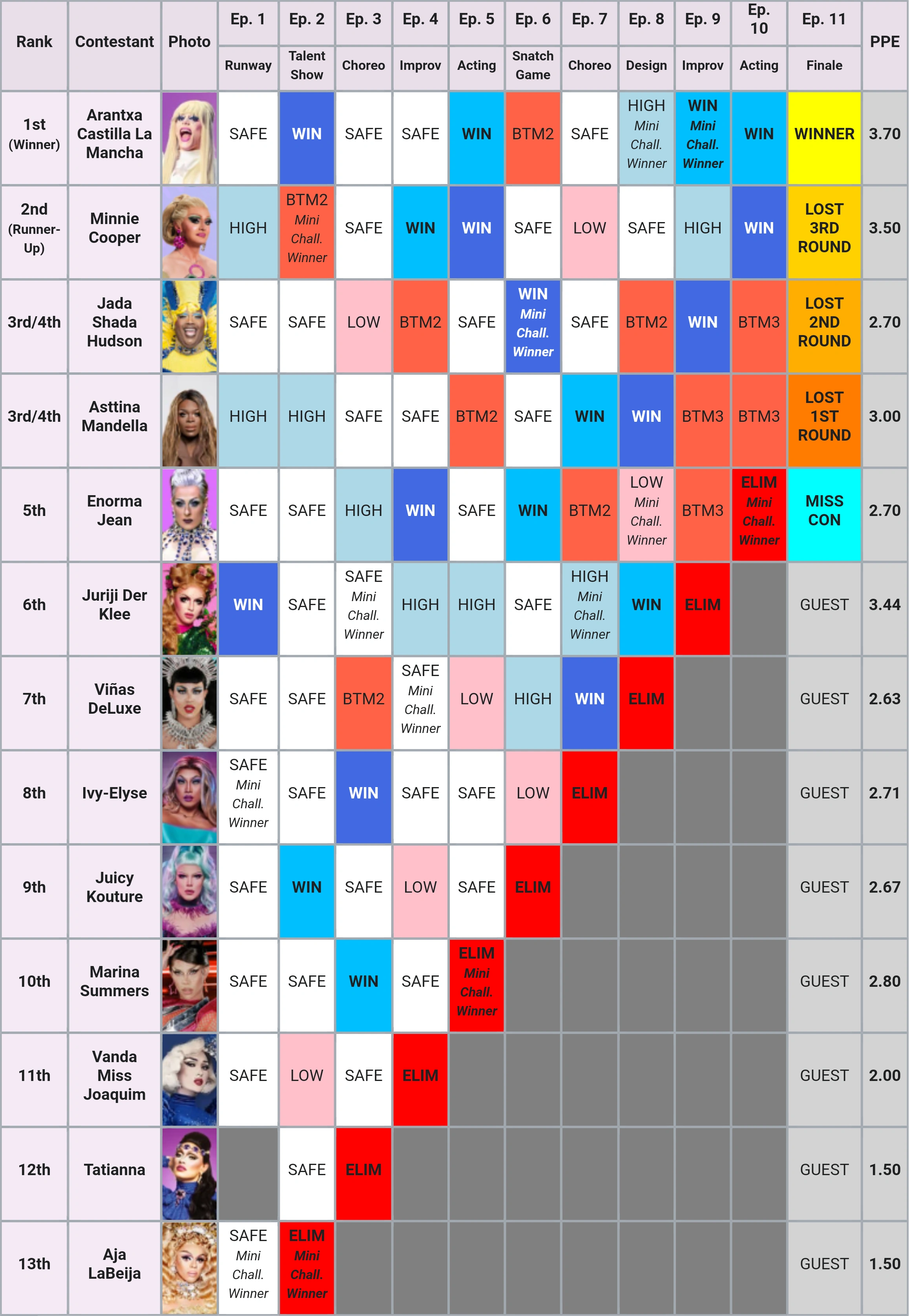 Rupaul's Drag race US vs the World | Fandom