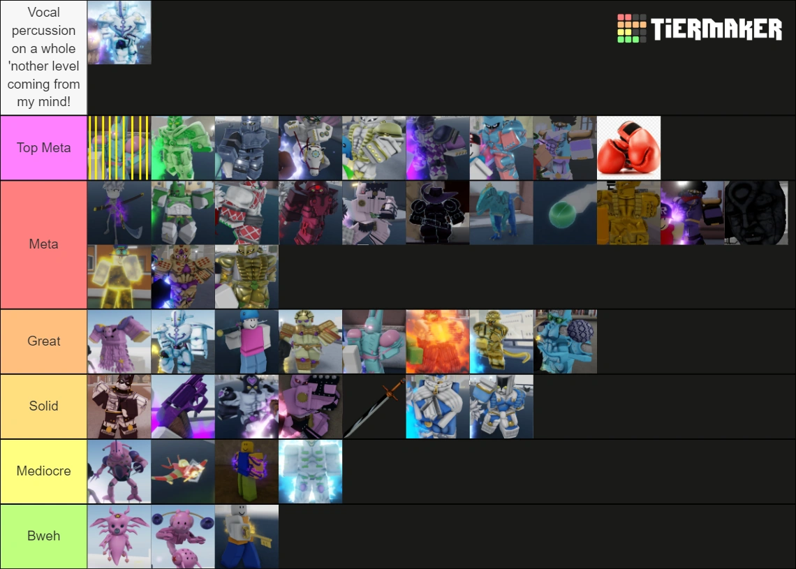 Pretty controversial Tierlist | Fandom