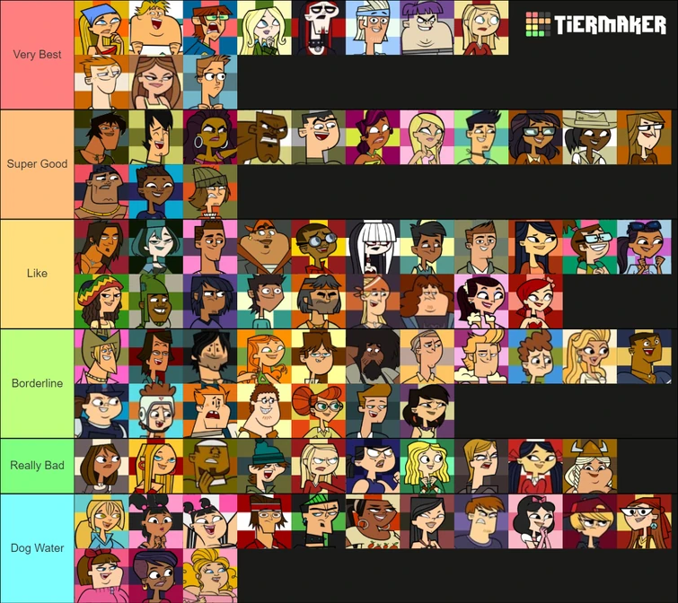 My Mom Ranked all the TD Characthers | Fandom