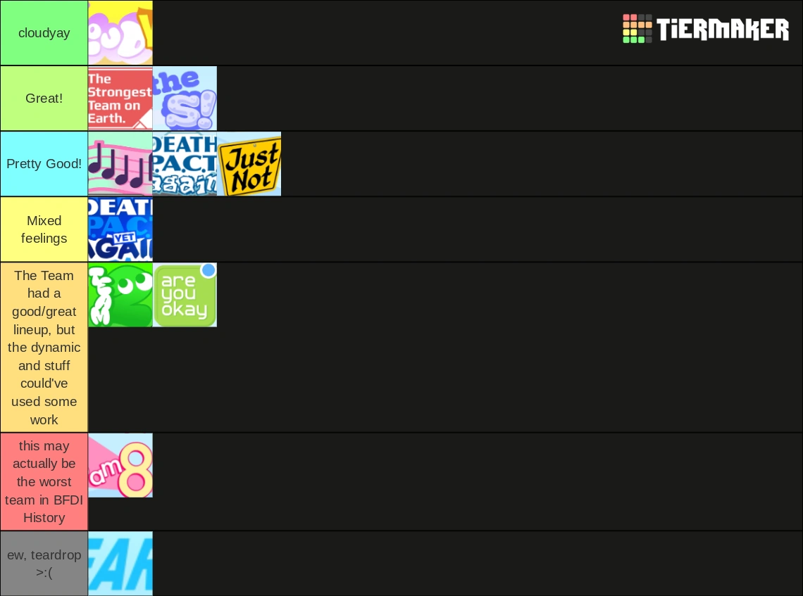 TPOT Teams tier list as of TPOT 15 | Fandom